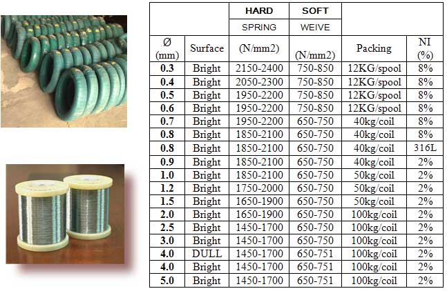 Kawat | Stainless | Sumber Makmur Group