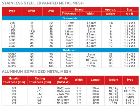 Expanded | Besi (steel) | Sumber Makmur Group