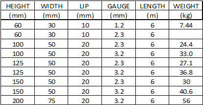 CNP | Besi (steel) | Sumber Makmur Group